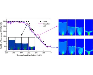 Discrete and continuum modeling of granular flow in silo discharge,Particuology - X-MOL