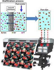 Advanced desalination of dye/NaCl mixtures by a loose nanofiltration ...