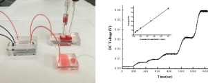 A composable module-type cyanide microfluidic sensor based on ...