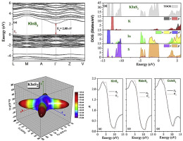 Theoretical investigation of the structural, elastic, electronic and optical properties of the ...