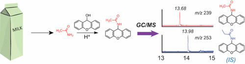 利用Xanthydrol衍生化和气相色谱/质谱法评估牛奶，牛肉和咖啡中乙酰胺的暴露,Journal of Agricultural and ...