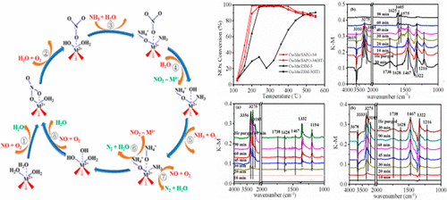 Mechanism of NH3 Selective Catalytic Reduction Reaction for NOx Removal ...