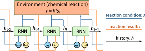 Optimizing Chemical Reactions with Deep Reinforcement Learning,ACS ...