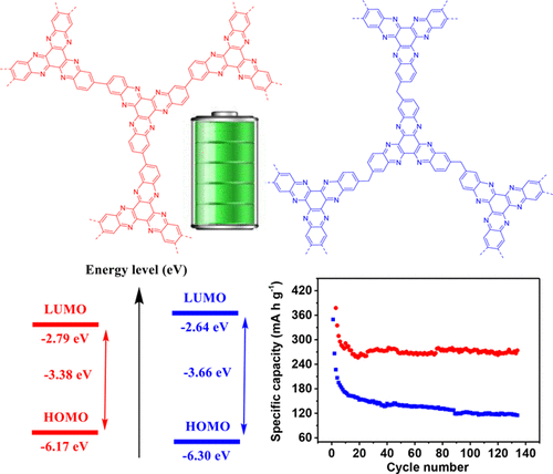Hexaazatrinaphthylene-Based Porous Organic Polymers as Organic Cathode ...