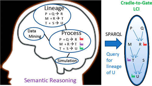 Toward Automated Inventory Modeling in Life Cycle Assessment: The ...