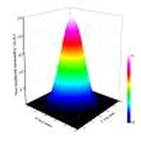 Highly sensitive SO2 photoacoustic sensor for SF6 decomposition ...