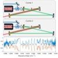 Dual-comb spectroscopy in the spectral fingerprint region using OPGaP ...