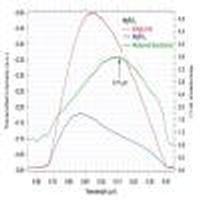 Fast evanescent wave spectroscopy in the long wave infrared,Optics ...