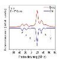 High resolution electromagnetically induced transparency spectroscopy ...