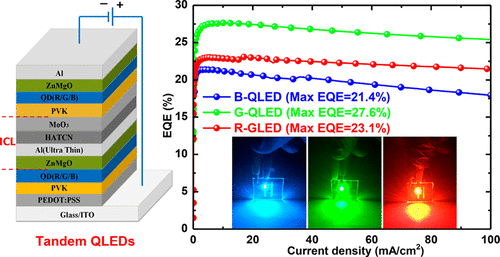 Efficient Red/Green/Blue Tandem Quantum-Dot Light-Emitting Diodes with ...