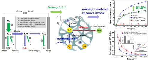 Drastic enhancement of H2O2 electro-generation by pulsed current for ...