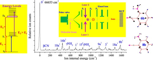 Two-color resonance enhanced multi-photon ionization and mass analyzed threshold ionization ...