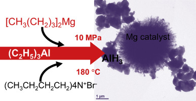 Formation of aluminium hydride (AlH3) via the decomposition of ...