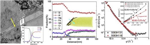 Investigation of pre-existing particles in Al 5083 alloys,Journal of ...