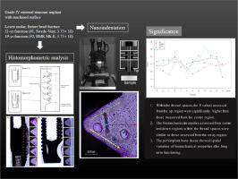 Spatial variation of bone biomechanical properties around a dental ...