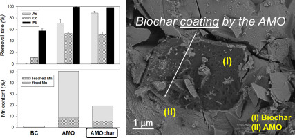 AMOchar: Amorphous manganese oxide coating of biochar improves its ...