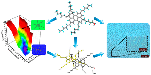 Resin from Liaohe Heavy Oil: Molecular Structure, Aggregation Behavior ...