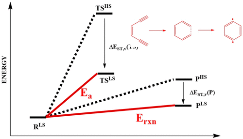 An ab Initio Exploration of the Bergman Cyclization,The Journal of ...