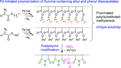 Fluorinated Poly(substituted methylene)s Prepared by Pd-Initiated ...