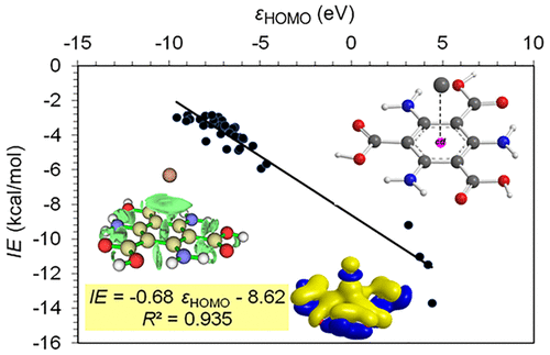 Interaction of Elemental Mercury with a Diverse Series of π-Organic ...
