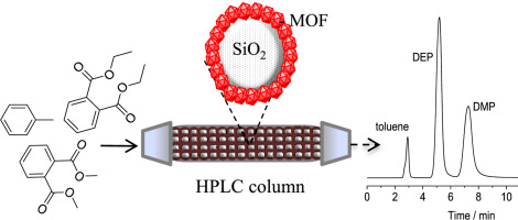 [email protected]2 core-shell composites as stationary phase in high ...