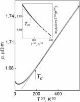Variable-range hopping conductivity in Lu-doped Bi 2 Te 3,Solid State Sciences - X-MOL