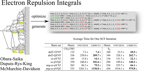 libreta: Computerized Optimization and Code Synthesis for Electron ...