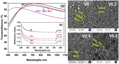 Insight into the Organic–Inorganic Hybrid and Microstructure Tailor ...