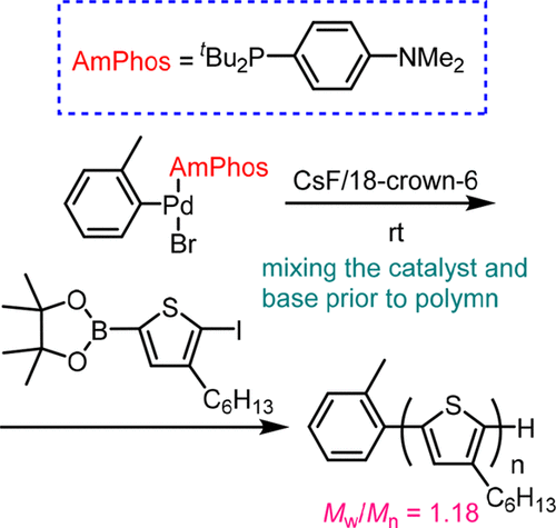 AmPhos Pd催化的Suzuki-Miyaura催化剂转移缩合聚合：在聚合之前将催化剂和碱混合可得到更窄的分散度 ...