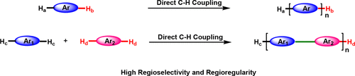 A Direct C–H Coupling Method for Preparing π-Conjugated Functional ...