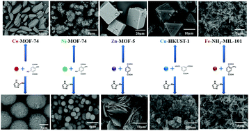 A general and efficient approach for tuning the crystal morphology of ...