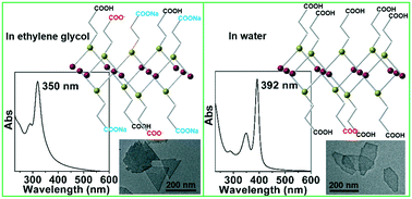 Solvent-induced stable pseudopolymorphism of Au(i)–thiolate lamellar ...