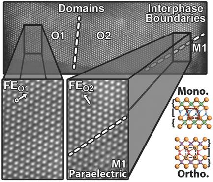 Atomic Structure of Domain and Interphase Boundaries in Ferroelectric ...