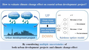 Investment decision for coastal urban development projects considering ...