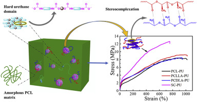 Largely improved mechanical properties of a biodegradable polyurethane ...