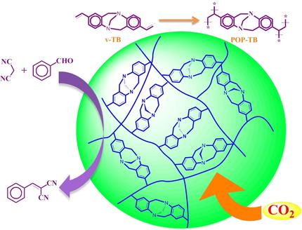Porous Organic Polymers Constructed from Tröger's Base as Efficient ...