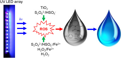 Ultraviolet Light Emitting Diodes In Water Disinfection | Shelly Lighting