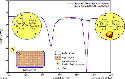 Unraveling the Wide Variation in the Thermal Behavior of Crystalline ...