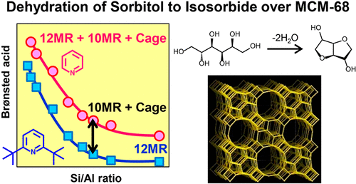 Determination of Acid Site Location in Dealuminated MCM-68 by 27Al ...