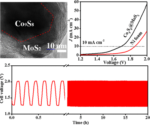 Co9S8@MoS2 Core–Shell Heterostructures as Trifunctional Electrocatalysts for Overall Water ...