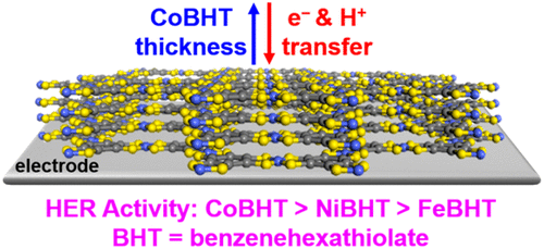 Evaluation of the H2 Evolving Activity of Benzenehexathiolate Coordination Frameworks and the ...