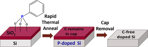 Functionalization of SiO2 Surfaces for Si Monolayer Doping with Minimal Carbon Contamination,ACS ...