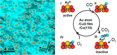 Unraveling Charge State of Supported Au Single-Atoms during CO ...