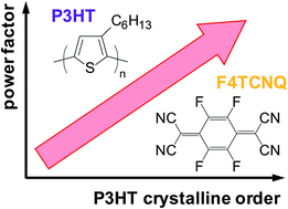 Influence of crystallinity on the thermoelectric power factor of P3HT ...