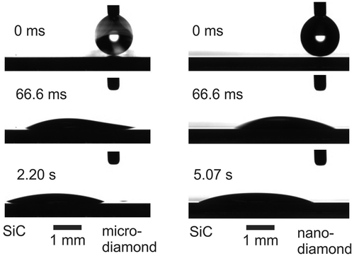 控制微和纳米晶Diamond /β-SiC复合梯度膜上的定向液体运动,Langmuir - X-MOL