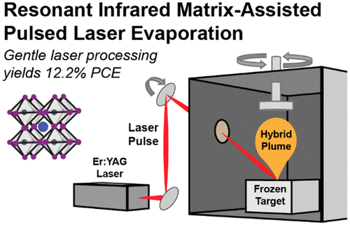 MAPbI3 Solar Cells with Absorber Deposited by Resonant Infrared Matrix ...