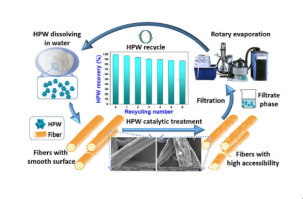 Heteropoly acid catalytic treatment for reactivity enhancement and ...