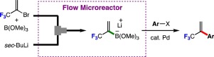 Flash generation and borylation of 1-(trifluoromethyl)vinyllithium ...