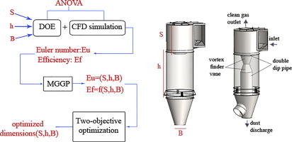 CFD simulation of the preheater cyclone of a cement plant and the ...