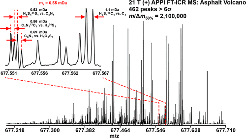 21 Tesla FT-ICR Mass Spectrometer for Ultrahigh-Resolution Analysis of ...